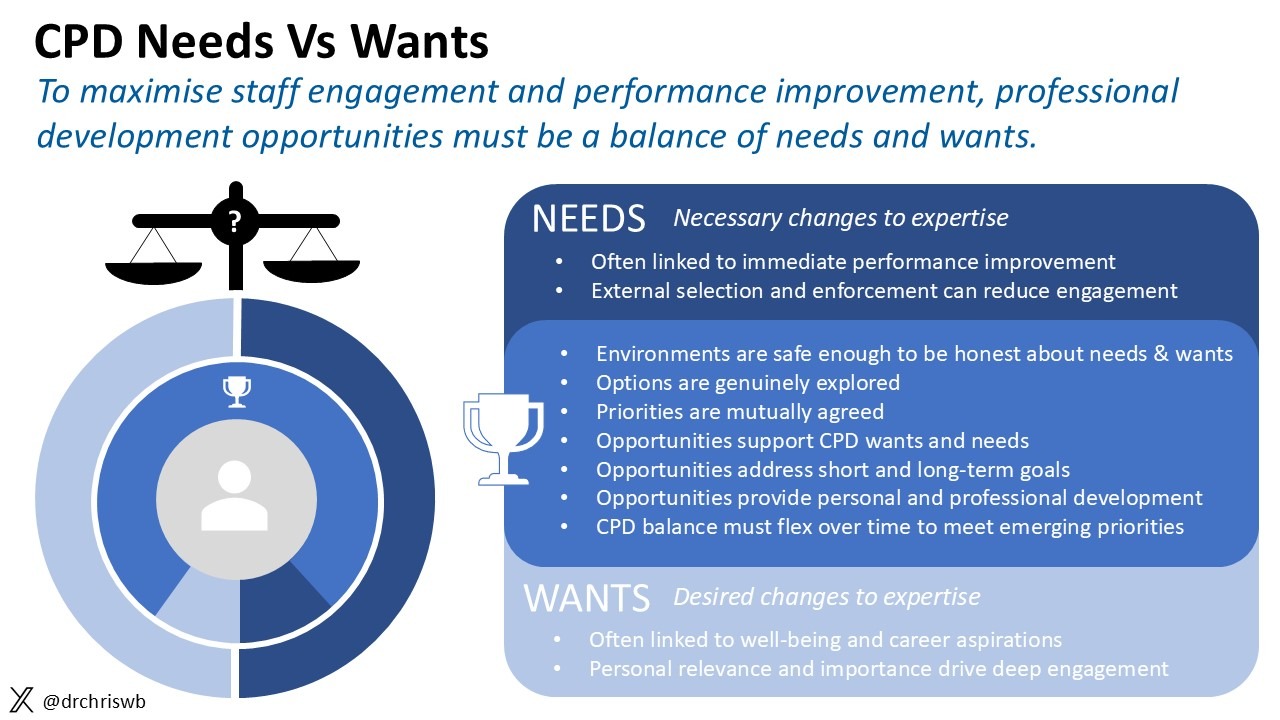 Balancing CPD Needs and Wants - CLF Professional Development Platform