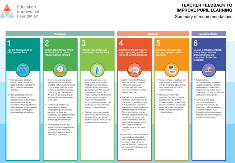 Great Feedback -EEF Guidance - CLF Professional Development Platform